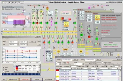 Bataille éthique Autour Des Failles Dans Les Logiciels Scada Le Monde