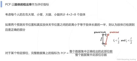 人体关键点检测与mmpose基于热力图的关键点检测 Csdn博客