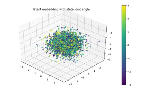 did u try some test on the simulated inverted pendulum dataset · issue 1 · ethanluoyc e2c