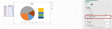 Excel作图 制作复合饼图复合矩形execl Csdn博客