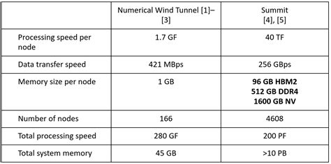 Cs 6120 Compiler Optimizations For Improving Data Locality