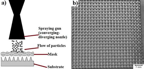 Csam Pyramidal Fin Arrays Heat Sink A Schematic View Of The Download Scientific Diagram