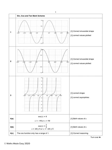 Trig Graphs Mme Answers Pdf