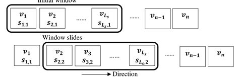 1 Schematic Description Of Sliding Window Algorithm