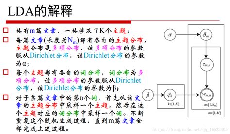 机器学习之lda主题模型算法主题识别算法 Csdn博客