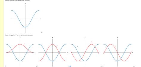 Solved Trace Or Copy The Graph Of The Given Function F Y Chegg