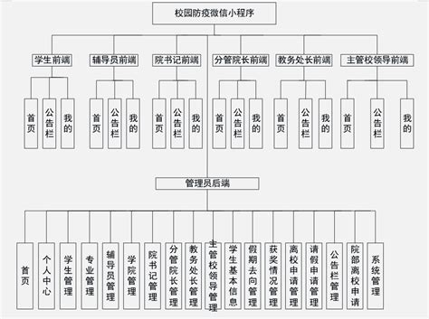 基于javavueuniapp微信小程序校园防疫平台设计和实现 Csdn博客