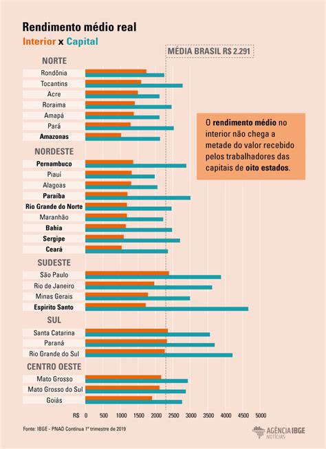 Pesquisa revela retrato inédito do mercado de trabalho do interior do