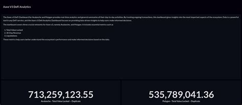 Aave V3 Defi Analytics Dashboard Dapplooker