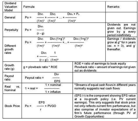 Finance Formulas Cheat Sheet One Stop Accounting Formulas Cheat Sheet