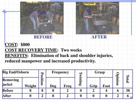 Ppt Osha Ergonomics Program Powerpoint Presentation Free Download