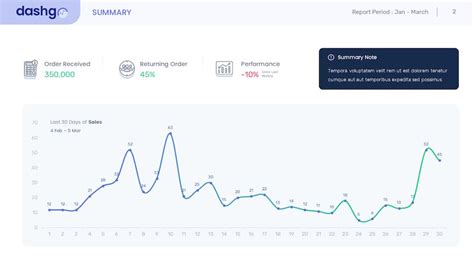 销售数据分析对比keynote图形图表模板 Ppt派