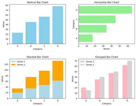 📊 Unlocking Insights With Bar Charts In Data Visualization 📊
