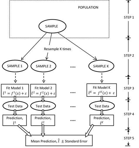 Schematic Of Uncertainty Estimation Process Download Scientific Diagram