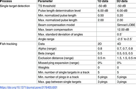 echoview ® acoustic data processing parameters download table