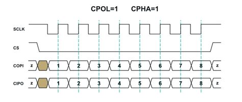 What Is The Spi Communication Protocol Soldered Electronics