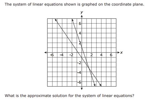 The System Of Linear Equations Shown Is Graphed On The Coordinate Plane