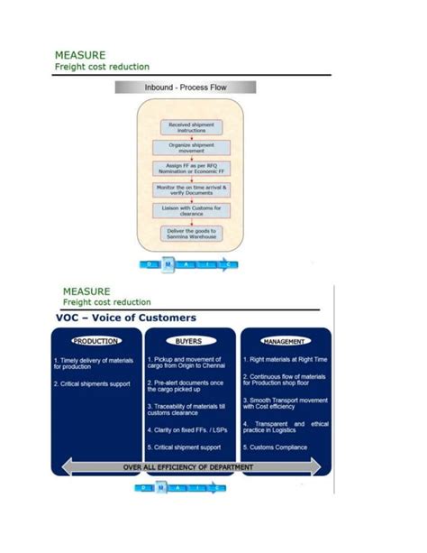 Freight Cost Reduction Docx