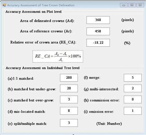 The User Interface Of Accuracy Assessment Of Tree Crown Delineation Download Scientific Diagram