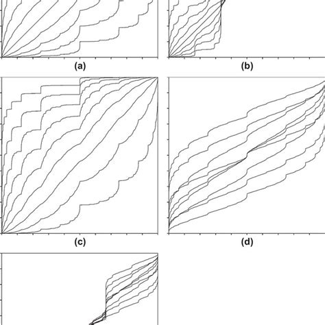 Plots Of F Restricted To 0 1 When Download Scientific Diagram