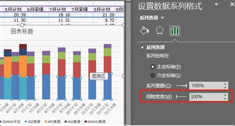 多种数据怎么制作图表excel图表制作技巧：多系列数据，如何制作组合图表？linda Jiang的博客 Csdn博客