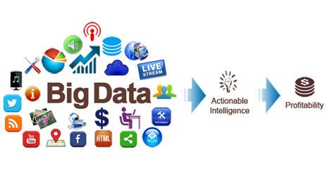 【實踐家北中南免費講座】大數據big Data 大數據是什麼 和您行業有什麼關聯您又如何運用大數據為您賺錢 實踐家來告訴您