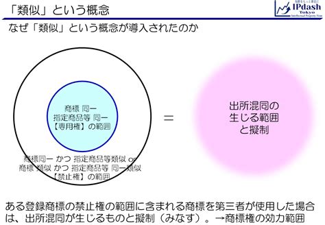 知的財産とは（商標編）第18回／防護標章 【セミナー資料】知的財産をわかりやすく解説 Ipdash東京 特許事務所