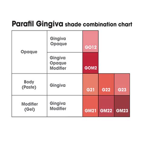 Gingival Porcelain Shade Guide At Troy Dingman Blog