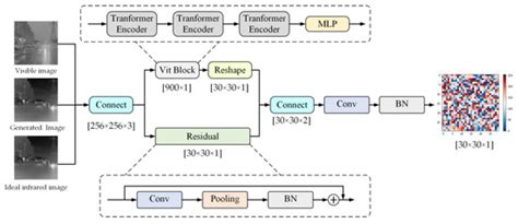 Sensors Free Full Text Visible Image Assisted Nonuniformity Correction Of Infrared Images