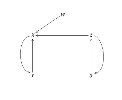 In Exercise Given Below Draw A Diagram Representing The Dir Quizlet