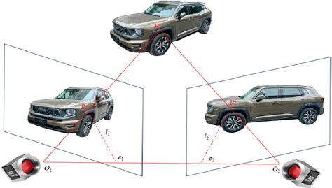 Figure 1 From A Minimal Solution Estimating The Position Of Cameras With Unknown Focal Length