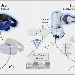 Depiction Of The Real Time Update Loop For Building Up The Paradigm Of Download Scientific