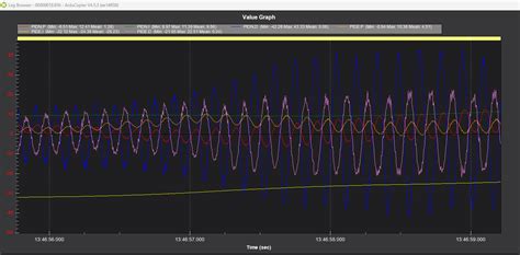 Quadcopter Aggressive Gains After Autotune ArduCopter ArduPilot Discourse
