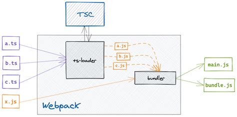 integrating typescript with webpack