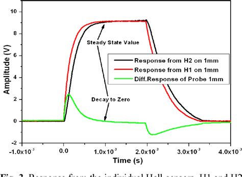 Figure 1 From Dual Core Differential Pulsed Eddy Current Probe To Detect The Wall Thickness