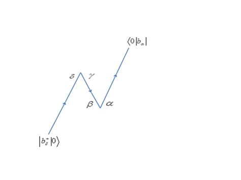 Diagram For Vertices With Same X Download Scientific Diagram