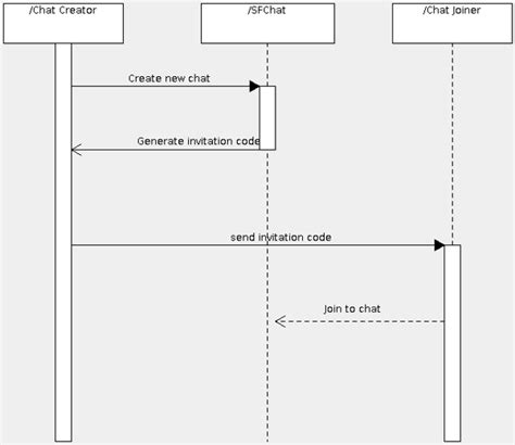 Diagrams SFChat 0 13 0 Documentation