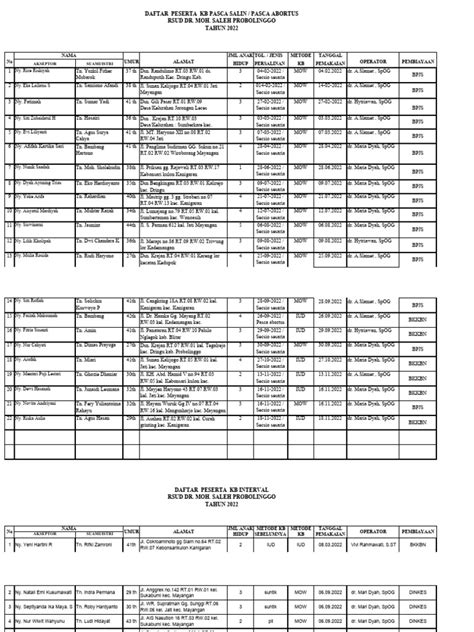 Data Kb Pasca Salin Dan Kb Interval Th 2020 2022 Pdf