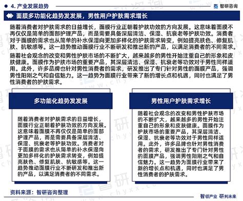 干货分享！智研咨询发布：中国面膜行业市场分析研究报告 为方便行业人士或投资者更进一步了解面膜行业现状与前景，智研咨询特推出《2024 2030