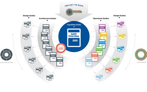Solutions Safe Secure Branch Architecture Guide Cisco