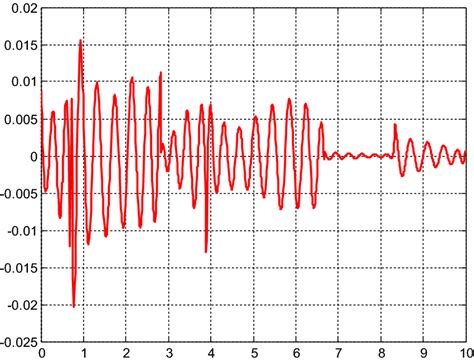 Approximation Errors Of Nm Rbf Neural Network Download Scientific Diagram