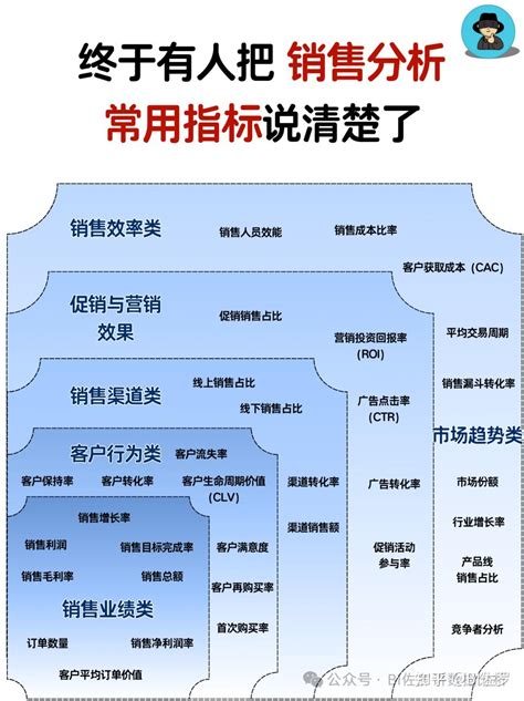 销售数据分析常用指标 知乎