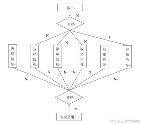 车辆保险索赔管理系统的设计与实现 计算机毕业设计源码 LW文档 赔偿功能模块用什么方法实现 CSDN博客