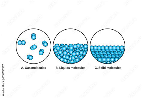 Three States Of Matter Show Intermolecular Forces Vector Diagram With