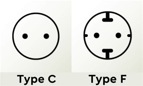 A Guide To Sockets By Country Elesi Blog