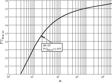 Figure 1 From Detecting Anomalies In Network Traffic Using The Method Of Remaining Elements