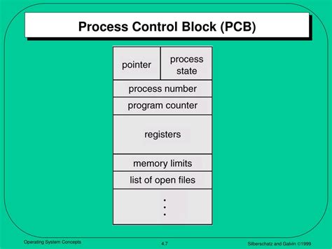 Process Control Block Ppt Bestive