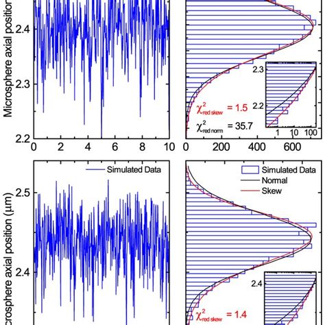 Uncorrected And Corrected For Simulated Data Showing The Same Trend As Download Scientific