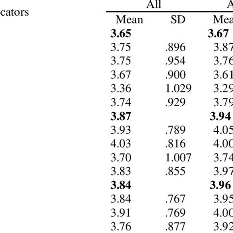 Mobile Application Rating Scale Descriptive Statistic Download