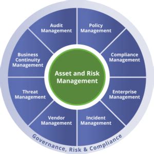 Governance Risk Compliance Grc Partners First